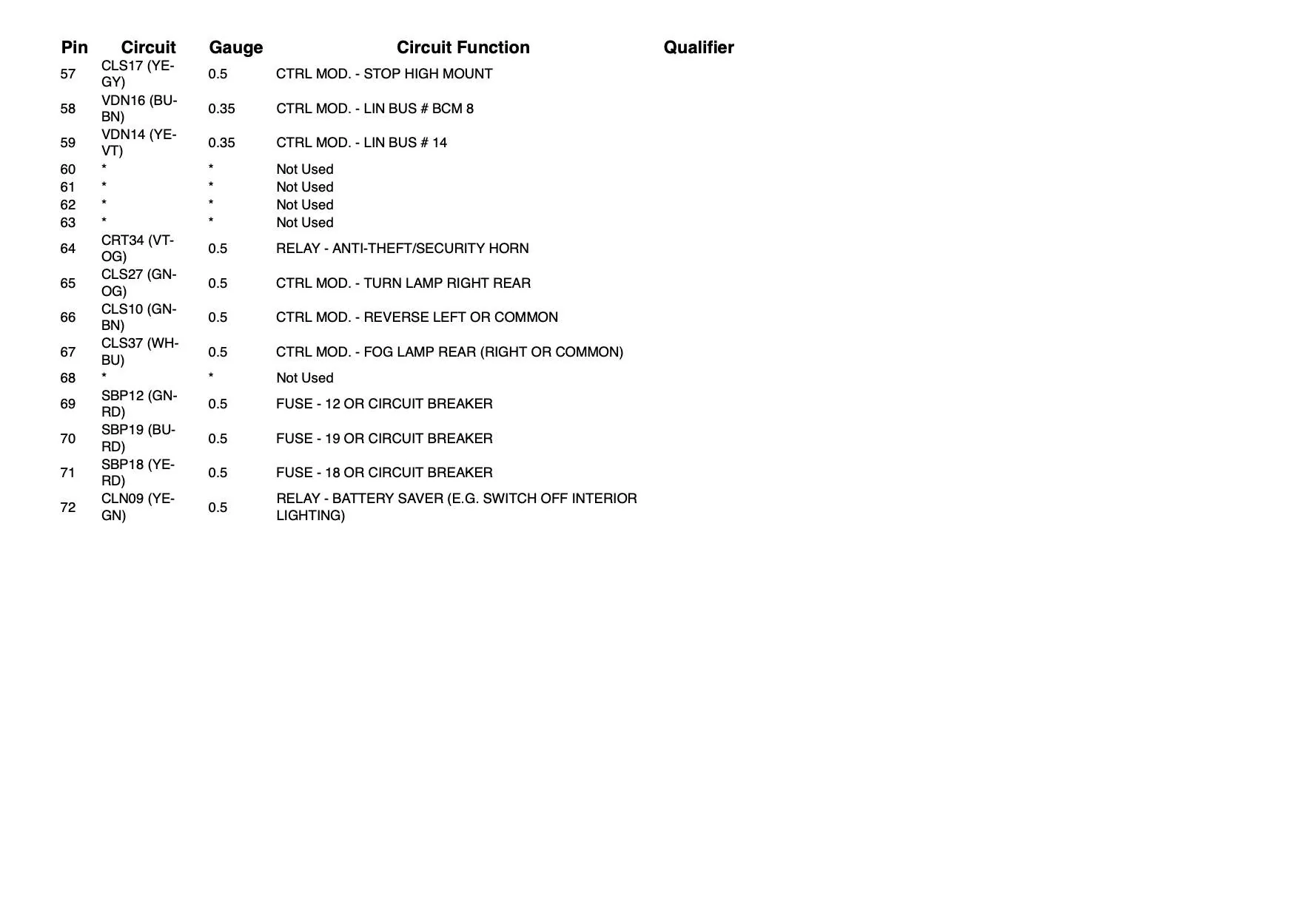 Looking for a locator diagram for BCM pinouts... | MachEforum - Ford ...