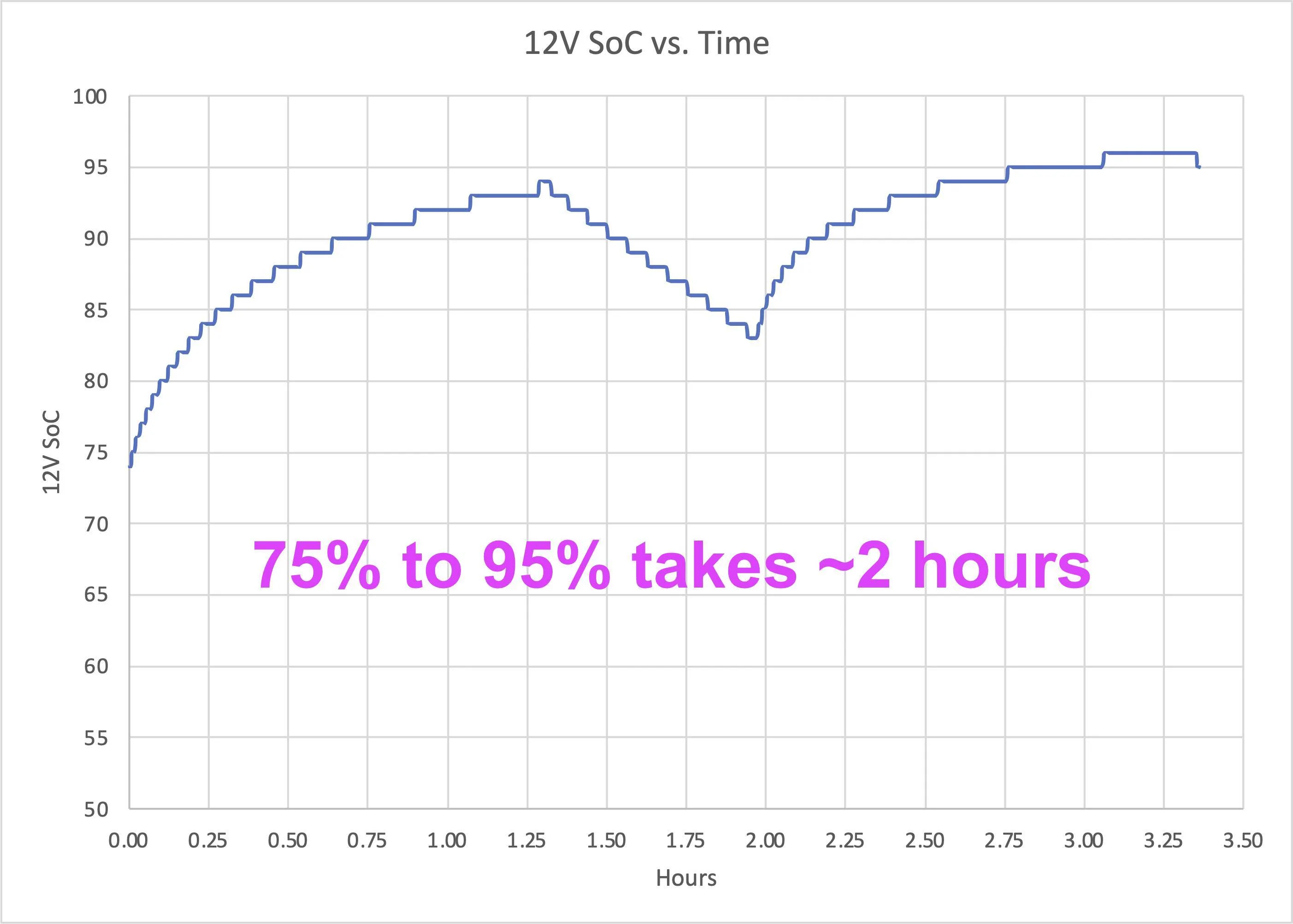 12V Battery SOC Tips | MachEforum - Ford Mustang Mach-E News, Owners ...