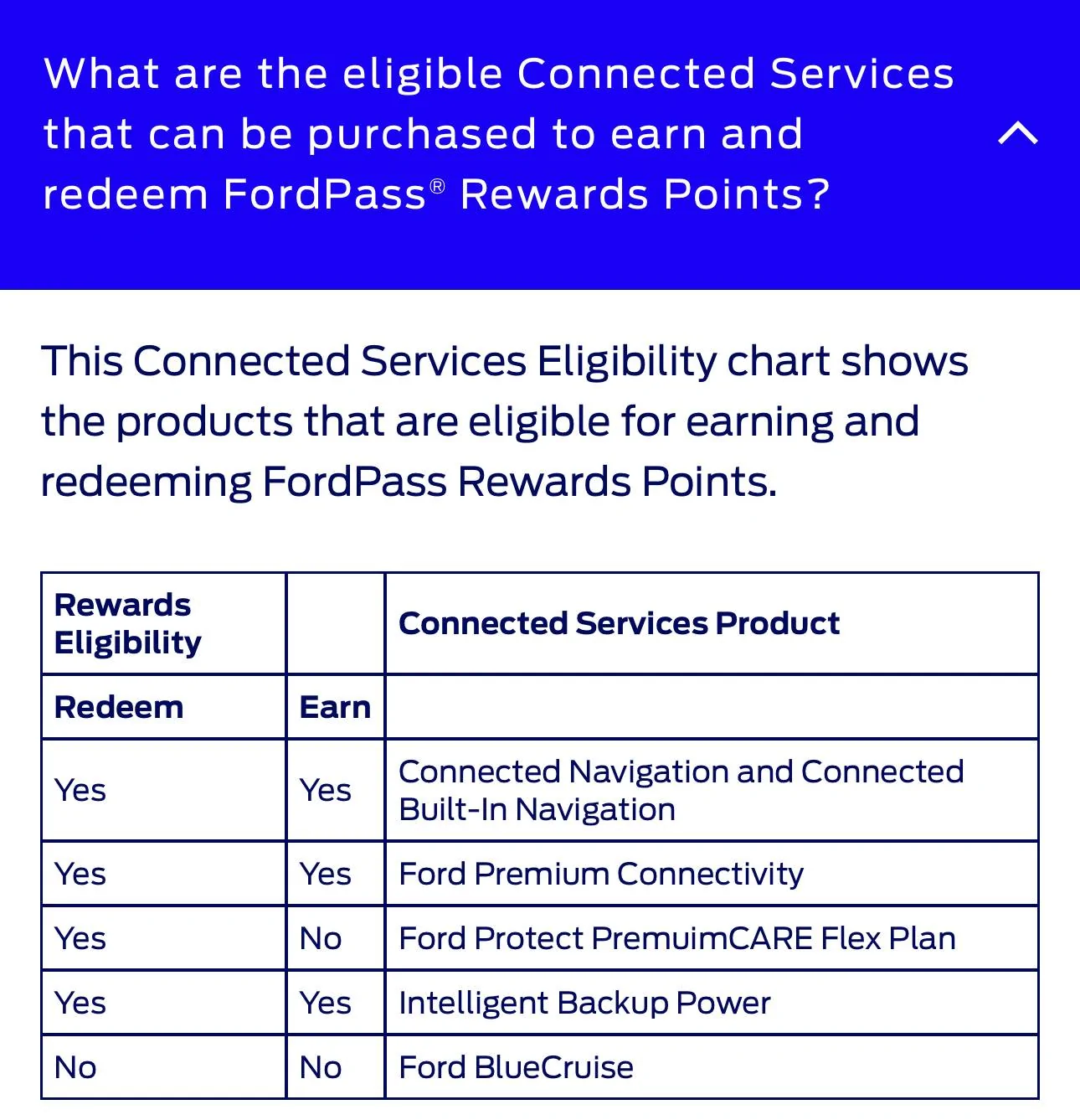 Meet the new FordPass® Rewards with "Tier Activities" | MachEforum ...