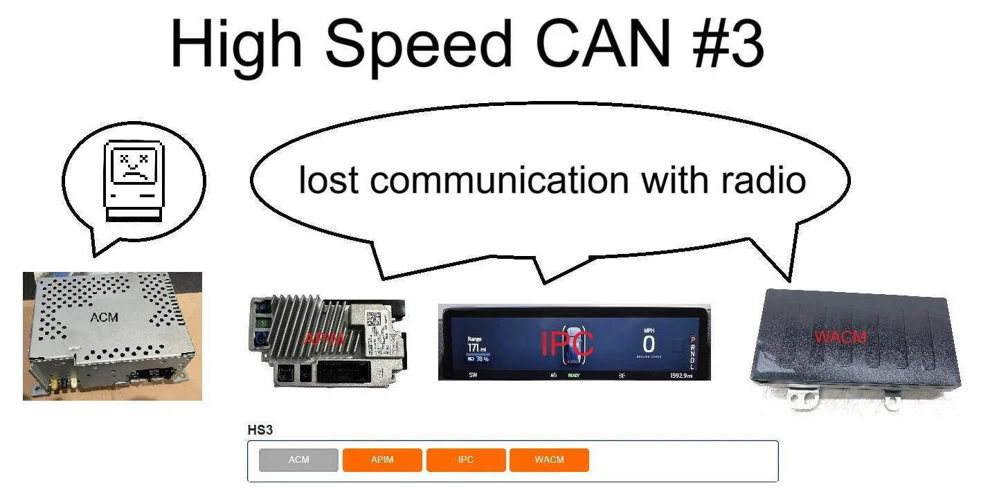 Replacing the ACM without Removing the Dash | MachEforum - Ford Mustang ...