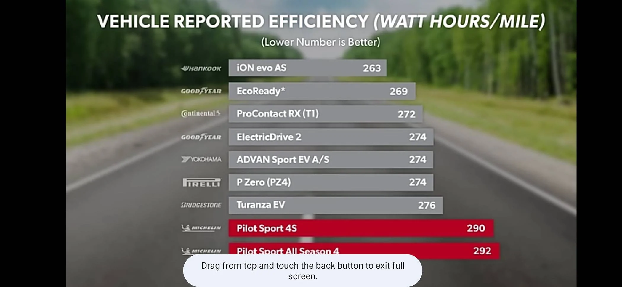 EV Tires vs. non-EV Regular Tires - test comparison by Tire Rack ...