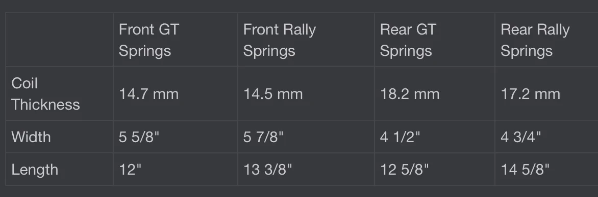 Front Rally Springs / Struts | MachEforum - Ford Mustang Mach-E News ...