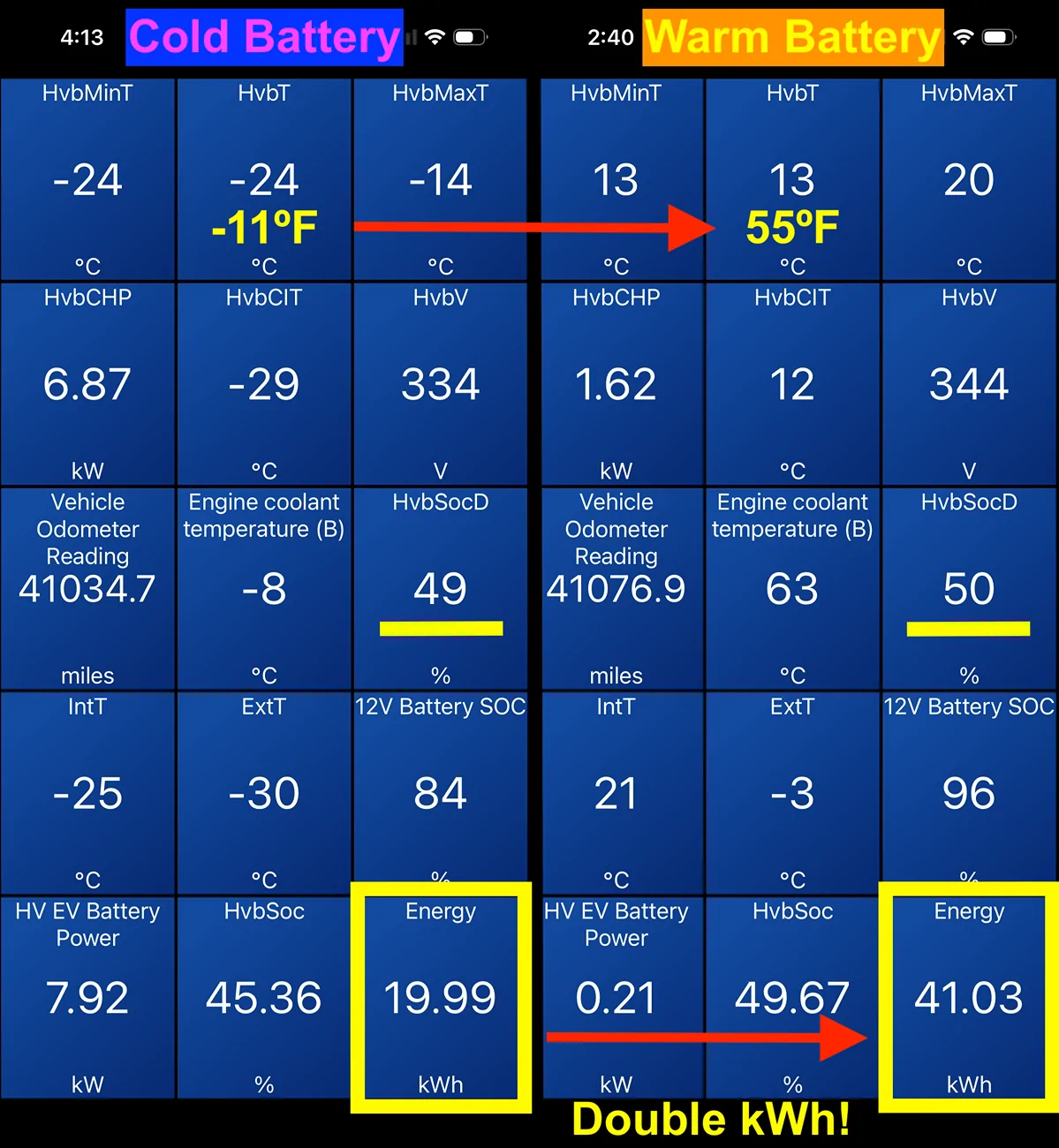 Doubled My Battery Energy (by simply warming up battery) | MachEforum ...