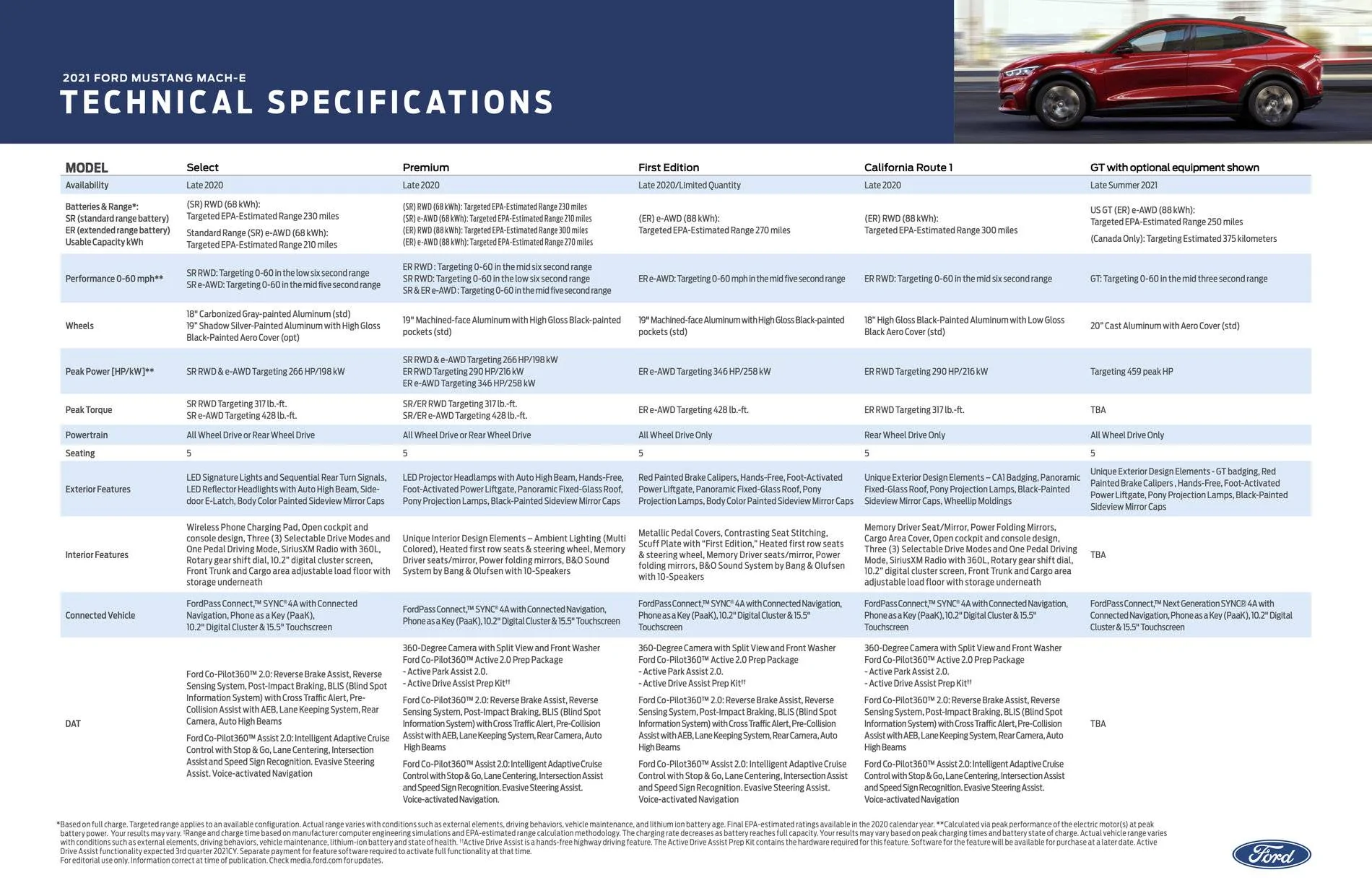 2021 Mach-E Gets Upgraded Horsepower and Torque on All Models (Up to ...