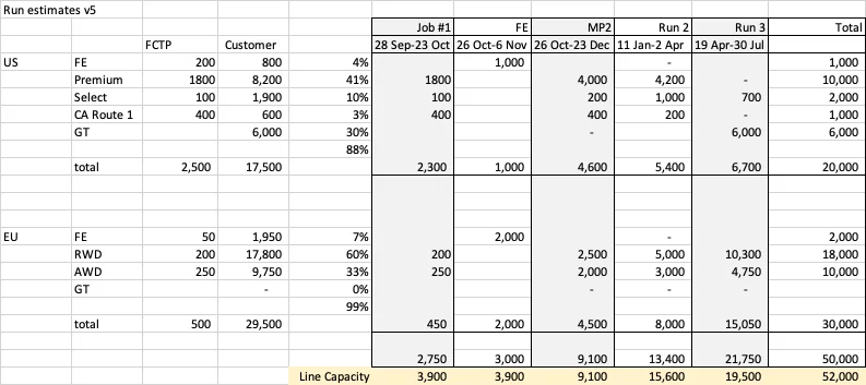 Production runs & line output guesstimates | Page 10 | MachEforum ...