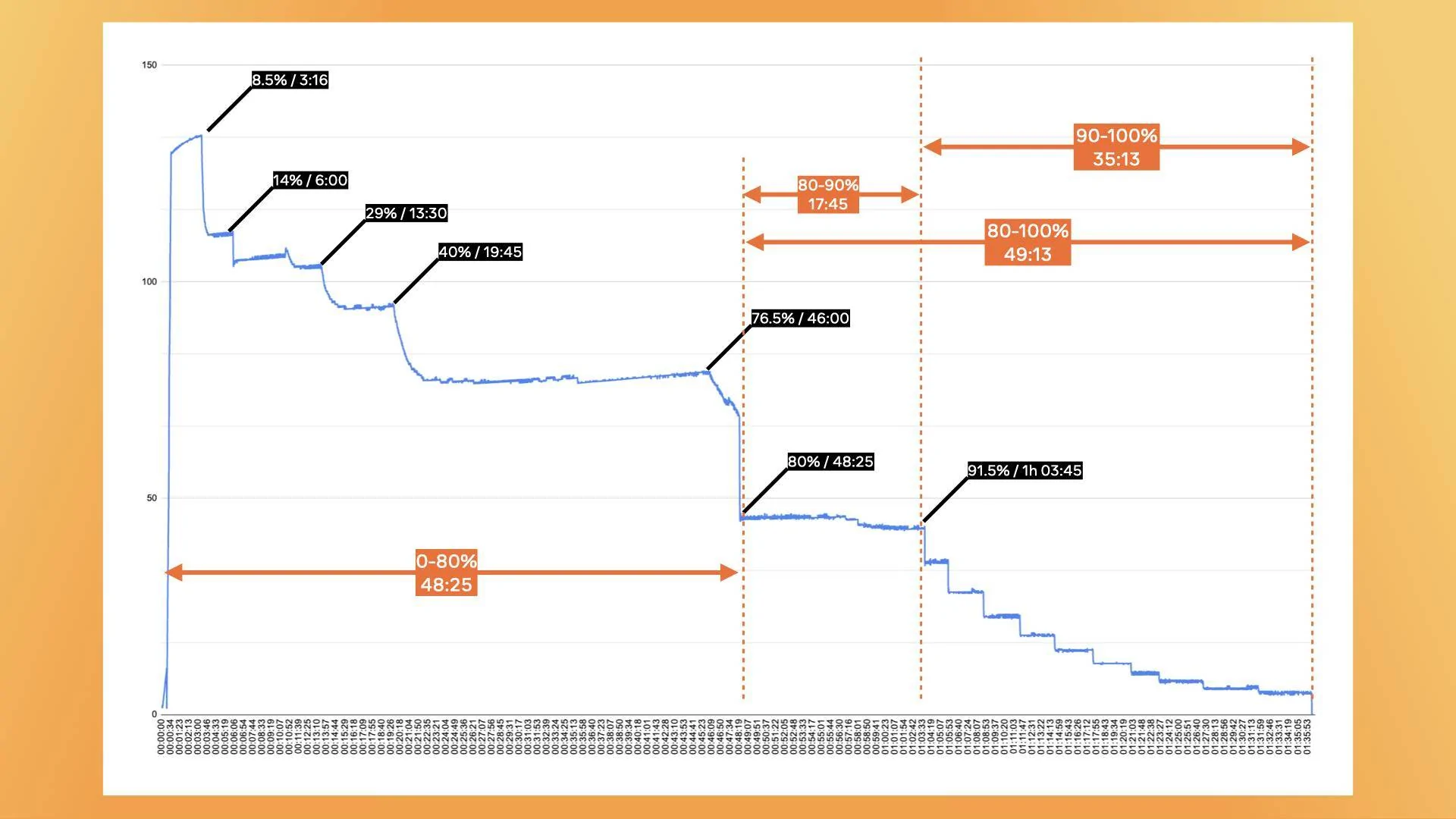 Revised Charging Curve: Video and Data! (Nearly 1 Hr Faster ...